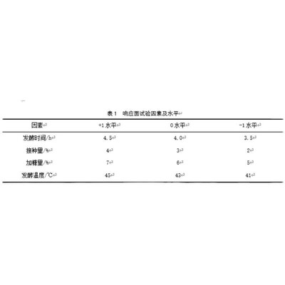 响应面分析数据调整DesignExpert试验设计数据处理3D响应面图