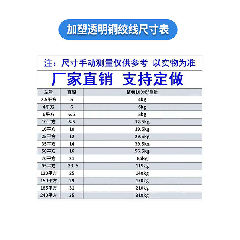 加塑铜绞线TJRV高压1KV接地线软铜线焊把线16/25平方透明铜芯电缆