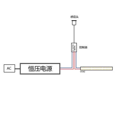 衣灯感应开门关人体感应感器门控碰遮挡应开关Simpleli嵌入柜式门