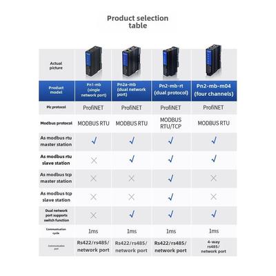 艾莫迅Profinet转Modbus RTU/TCP网关485转PN协议转换模块PN1-MB