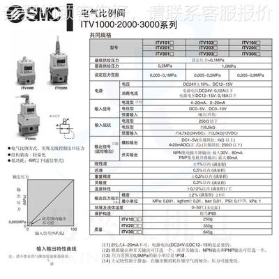 日5ITV2050-本比例阀ITV200-12L比电1气信号例阀