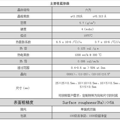 单晶氧化锌衬底 ZnO单晶衬底 单晶光学衬底