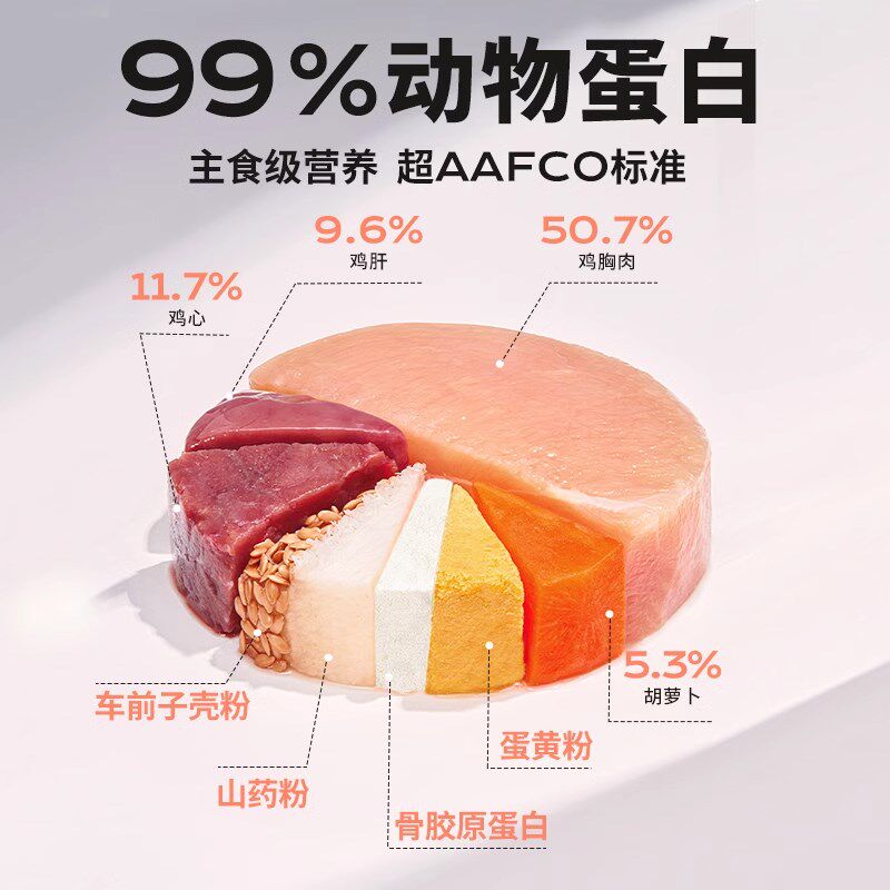 领先狗罐头犬主食罐全价湿粮肉酱包成幼犬营养增肥狗零食餐盒拌饭