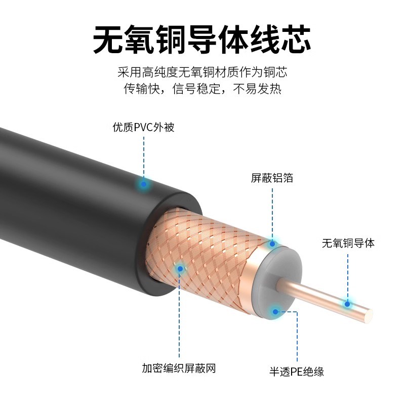 铜芯铜网双屏蔽馈线SYV50-5 50-7同轴线50欧姆50-3射频对讲高频线