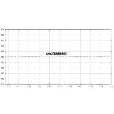 SVG 静止无功补偿发生器 无功补偿装置 matlab仿真模型 simulink