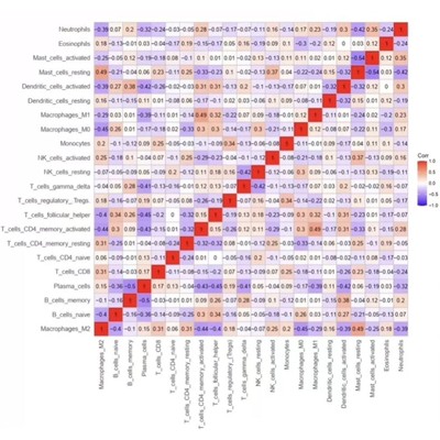 基因家族保守基序MEME分析TBtools可视化绘图