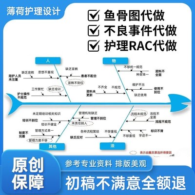 鱼骨图代做PPT护理不良事件因果分析根因分析RCA品管圈PPT代做