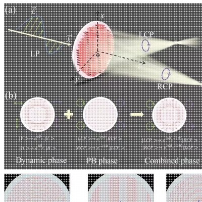 代做光学彷真 comsol fdtd rsoft cst lumerical optisystem 答疑