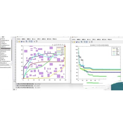 五种经典算法优化机器人路径规划算法可更换地图可修改Matlab语言