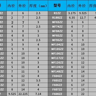 进口原装法兰轴承MF115 MF117 MF126 MF128 MF137 MF148ZZ