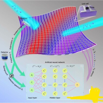 代做HFSS天线/ADS/Ansys/comsol/FDTD/CST仿真/Lsdyna/Workbench