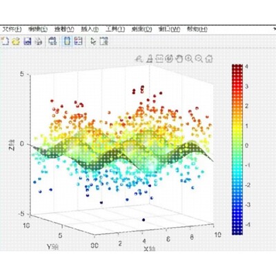 雷达信号处理算法SAR成像 毫米波雷达信号仿真 matlab程序雷达