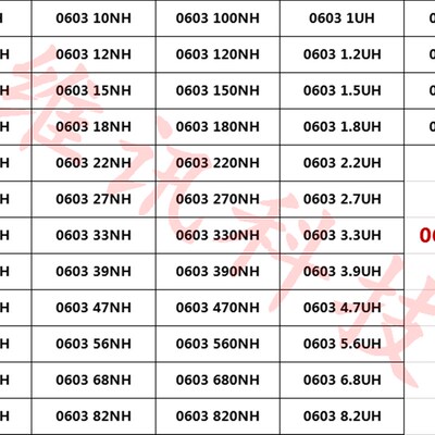 0603贴片叠层电感1.5/2.2/10/47/100NH 1 3.3/3.9/6.8/10UH 1608