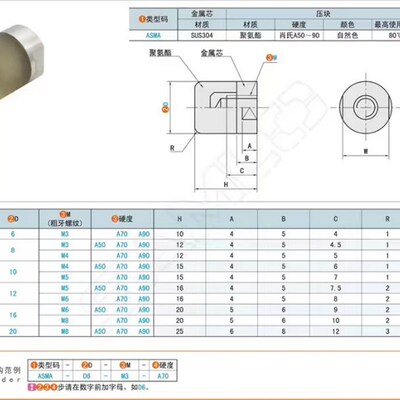 替代上隆聚氨酯压块内螺纹减震缓冲压块ASMA-M3/M4/M5/M6/M8