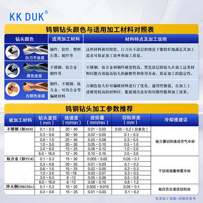 64柄钨钢钻头合金钻咀3.61 3.62 3.63 3.64 3.3.61-3.66 3.67. 36