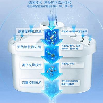 适用于Wirlpool惠而浦JZ-1净水壶WK-AP02Q饮水机W-01Q滤芯WB01Z