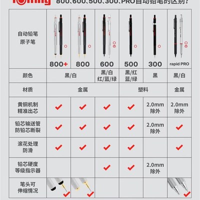 o红环自动铅笔全金属杆绘画活动铅笔.