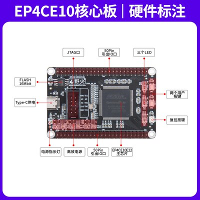 野火 FPGA开发板核心板 EP4CE10E22C8N核心板学习板 最小系统板