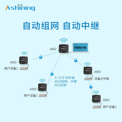泽耀丨Mesh自组网LoRa扩频SX1278工业级无线数传DTU电台RS232/485