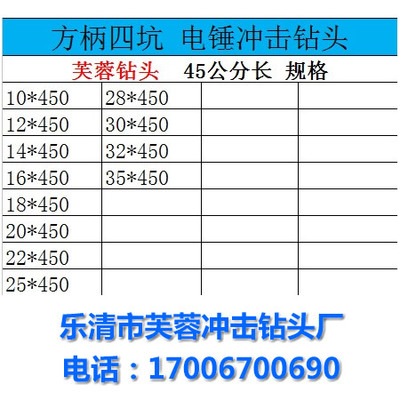 方柄四坑 电锤钻头 冲击钻头 45公分长 芙蓉钻头10-35*450mm一字