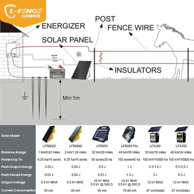 电子围栏主机LFR050 携带方便畜牧农场太阳能围栏控制器规格多种