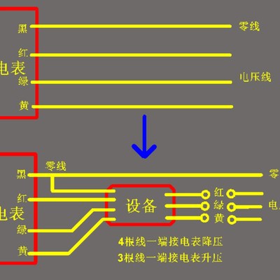 线损治理设备,台区高损负损调节
