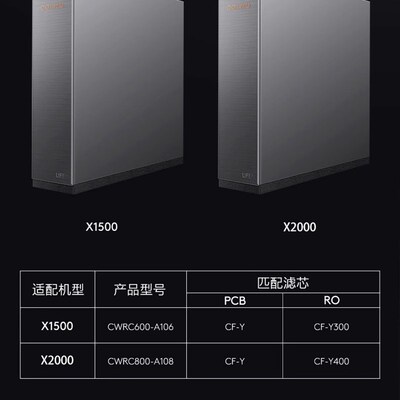 COLMO科慕星图净水器CWRC600-A106/A126/800-A108滤芯X1500/2000