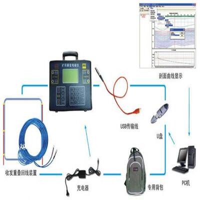 矿用瞬变电磁仪工作效率高瞬变电磁仪YCS-360C矿用瞬变电磁仪
