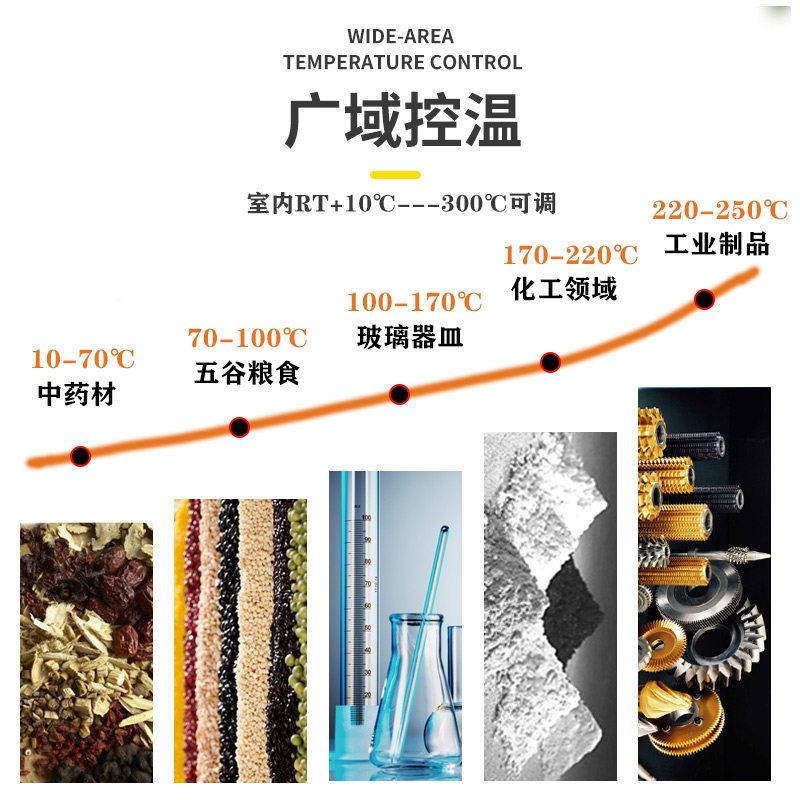 电箱热鼓箱风干燥实验室老化验箱试高温中药材烤烘干箱恒温干燥箱