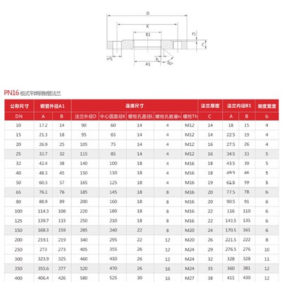 2205不锈钢法兰片PN16化工部平焊法兰HG20592锻打法兰DN50 65 80