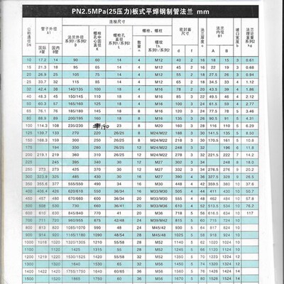 304不锈钢平焊法兰HG20592PN25锻打不锈钢焊接法兰片50 65 80 100