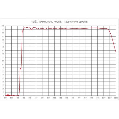 二向色镜 分色片45度使用  透440-1100nm 反300-400nm