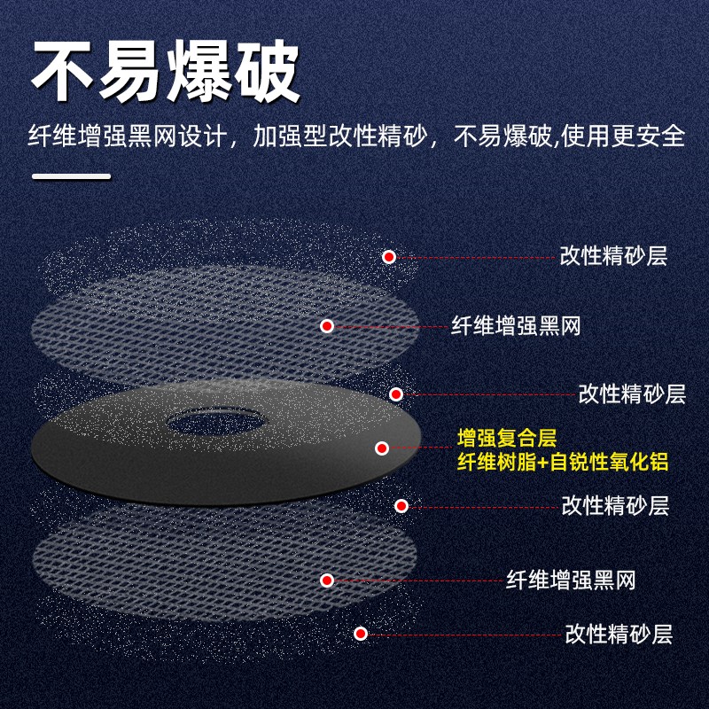 角磨机切割片沙砂轮片100磨光片不锈钢金属锯片切片大全手打磨片