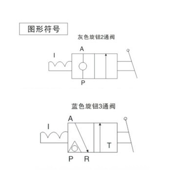 外螺纹手动手控开关阀带排气VHK3-04/06/08/10/12-M5/01/02/03/04