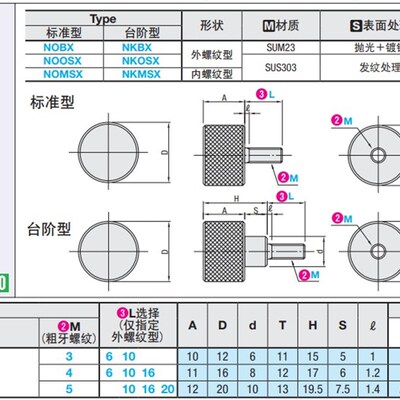 网纹旋钮NOBX/NOOSX3/4/5-6/10/16/20
