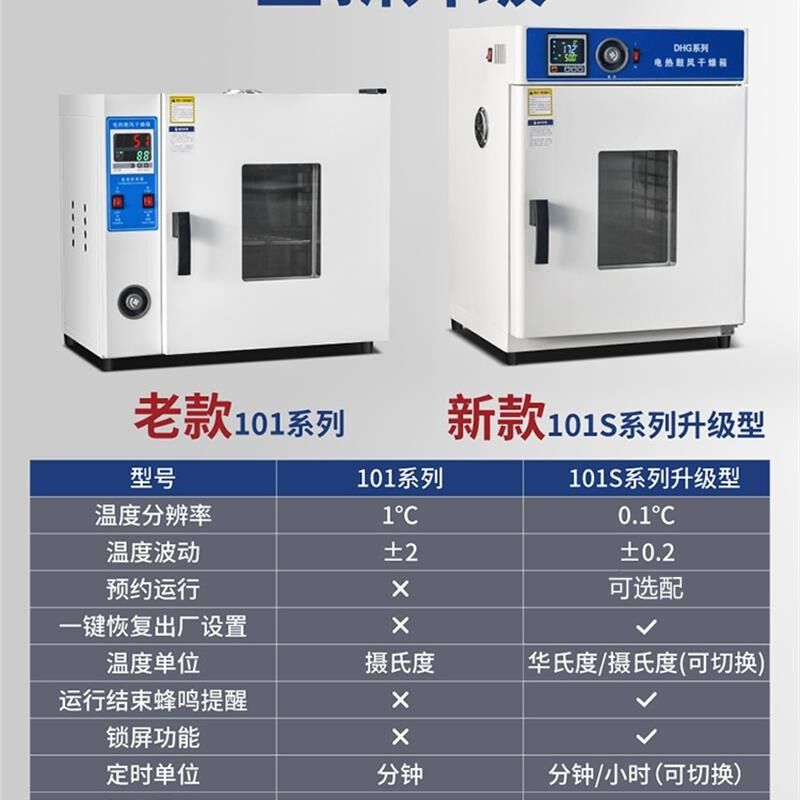 电热恒温鼓风干燥箱实验室小型烘箱食品烘干工业温烤箱烘干箱