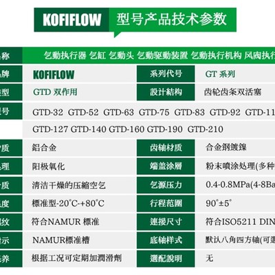 门气动执行器GD     9     9