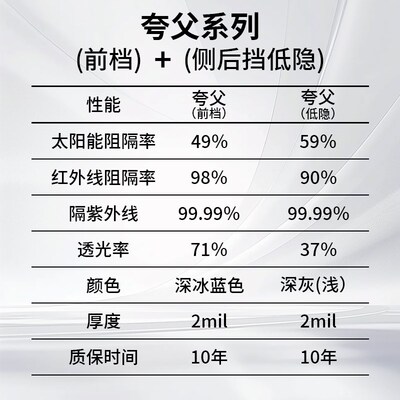 GD汽车贴膜全车膜前挡风玻璃隔热防晒防爆膜车窗贴膜太阳膜包施工