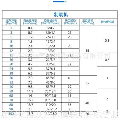 工业制氮QTO机割高纯水度制氮设备大型产养殖激金光切冶助燃变压
