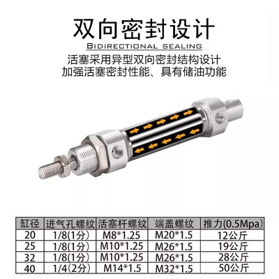 MFC32/MFC40x50x60x75x100x150-S-CA-CM-U气缓冲迷你气缸
