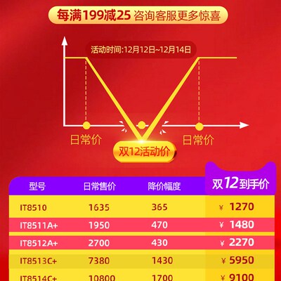 艾德克斯IT8512A+ IT8513C+ IT8514C+ IT8516C电子负载仪IT8511A+