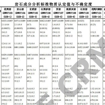 GBW07106 岩石成分分析标准物质 GSR-4 70g 石英砂岩 有证书
