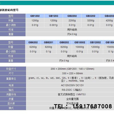 日本SHINKO新光GB10002 GB12002 GB15001;GB16001电子称 电子天平