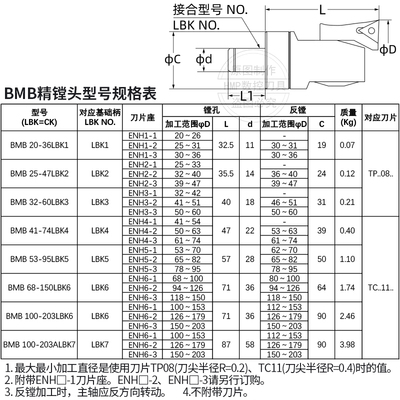 精镗刀微调头铣床 镗床加工中心EWN精密搪刀CBH微调精镗刀 镗孔器