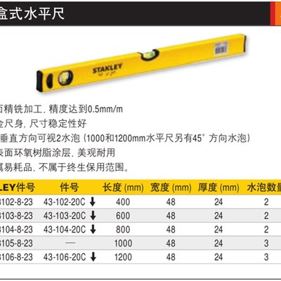 史丹利超平盒式水平尺STHT43102/43103/43104/43105/43106-8-23