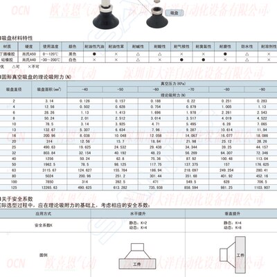 MTDA-3-D4 D6-S10 S20 S30 S40 S50可回转进口粗杆工业真空吸盘杆