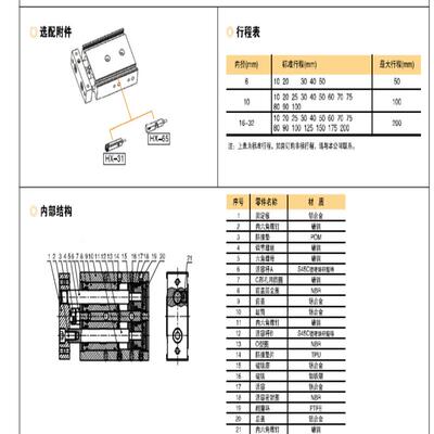 亿太诺E.M21C1双轴缸EXSM6X0X2X250X30X40-气S