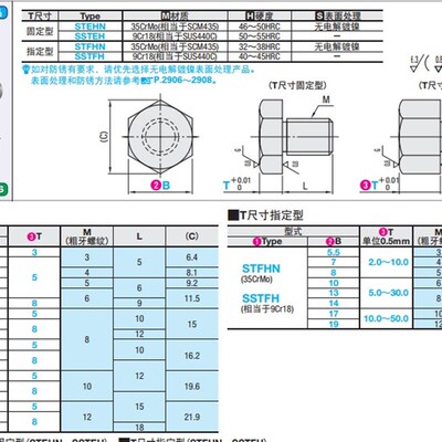 止动销止动螺栓止动销STEHN8 SSTEH13 SSTEH14 SSTFH7 STMH16