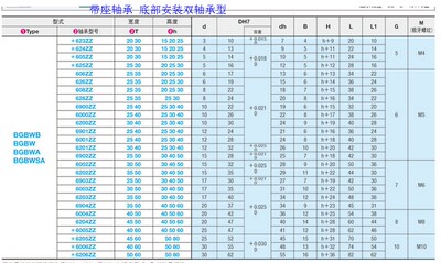 带座轴承底部安装双轴承型BGBWA/BGBWB