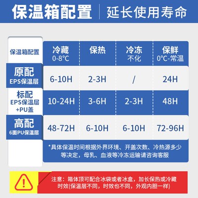 新品65LEPS保温箱外卖送餐冷链运输冷藏箱PU户外海钓烧烤野餐保鲜